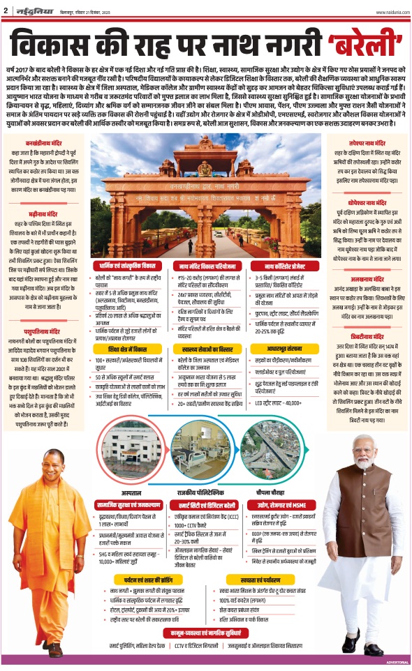 Sarguja Epaper 21 Dec 2025: Naidunia Sarguja Newspaper Edition Online ...