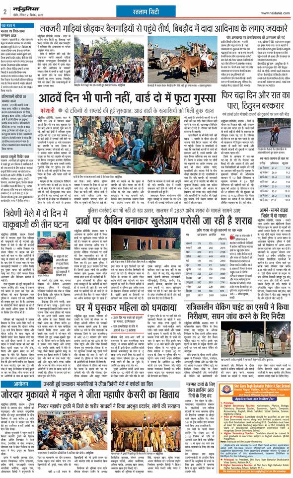 Ratlam Epaper 21 Dec 2025: Naidunia Ratlam Newspaper Edition Online in ...