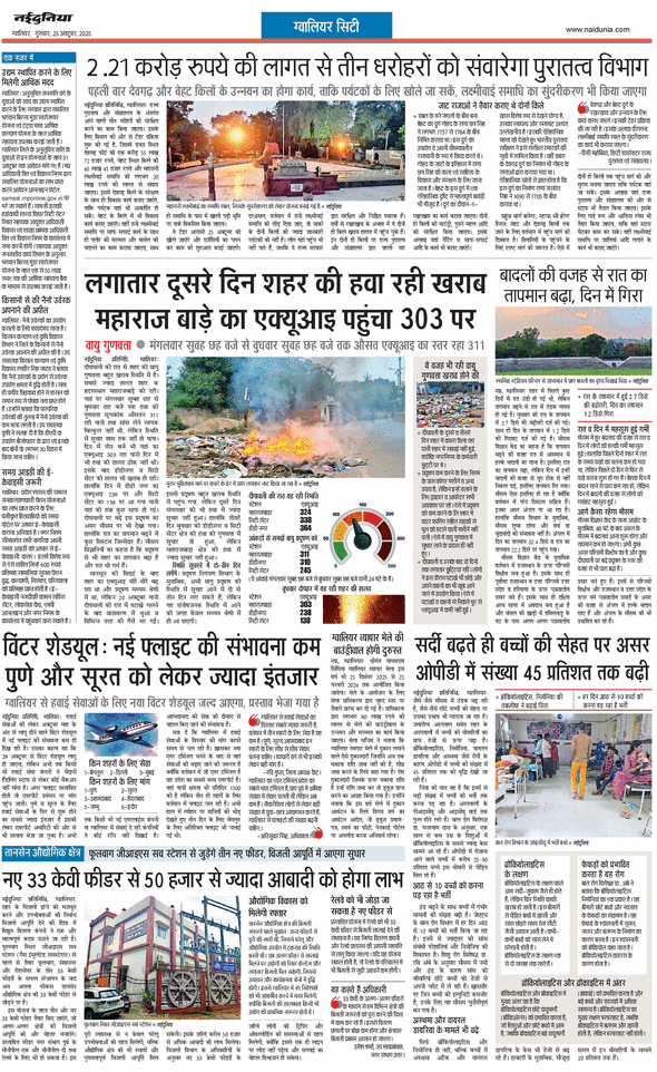 Gwalior Epaper 23 Oct 2025: Naidunia Gwalior Newspaper Edition Online ...