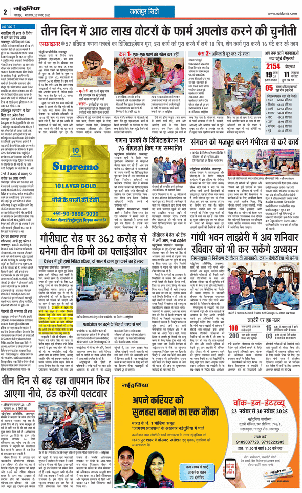 Jabalpur Epaper 25 Nov 2025: Naidunia Jabalpur Newspaper Edition Online ...